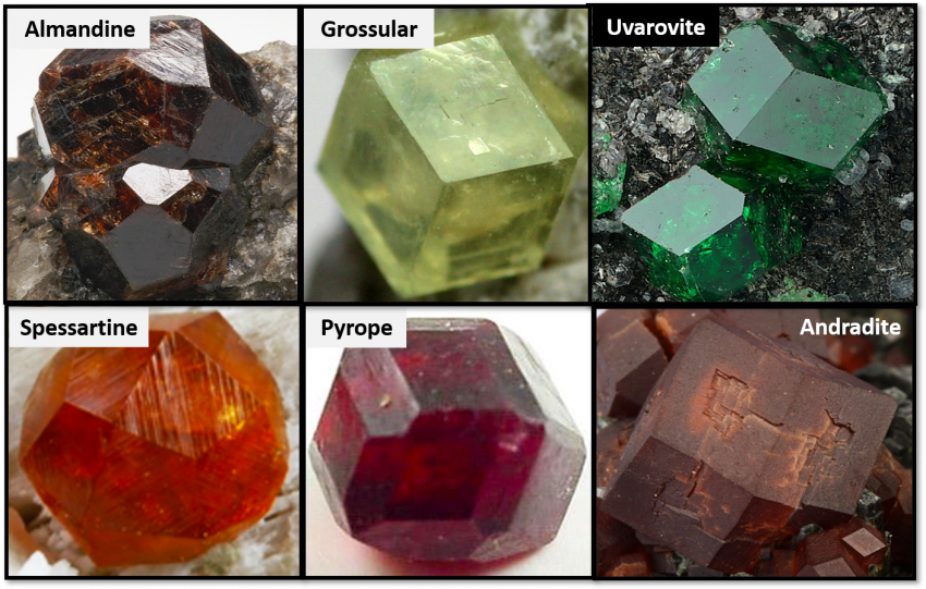 Abrasives, Jewelry, & Geologic Riddles – Garnet Does it All! – Backyard ...