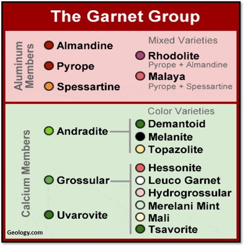 Abrasives, Jewelry, & Geologic Riddles – Garnet Does it All! – Backyard ...