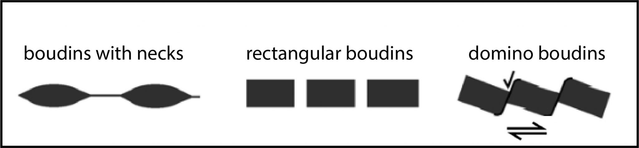 Do you know how the “boudin” gets made? – Backyard Geology