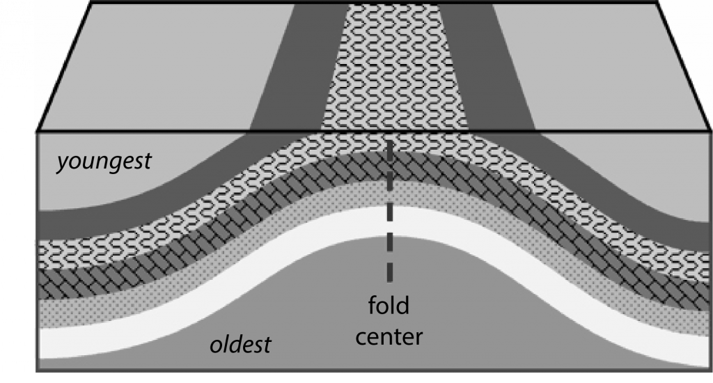 A Salty Paradox – Backyard Geology