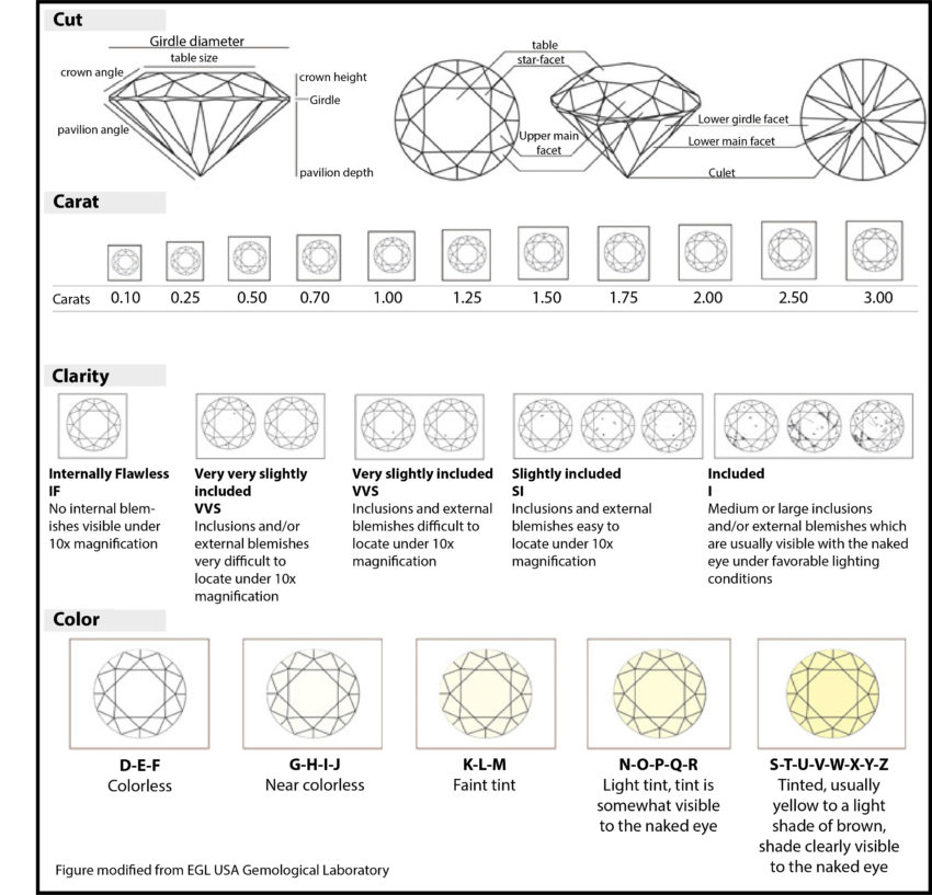 We’re just geologists in a gemologist’s world – Backyard Geology